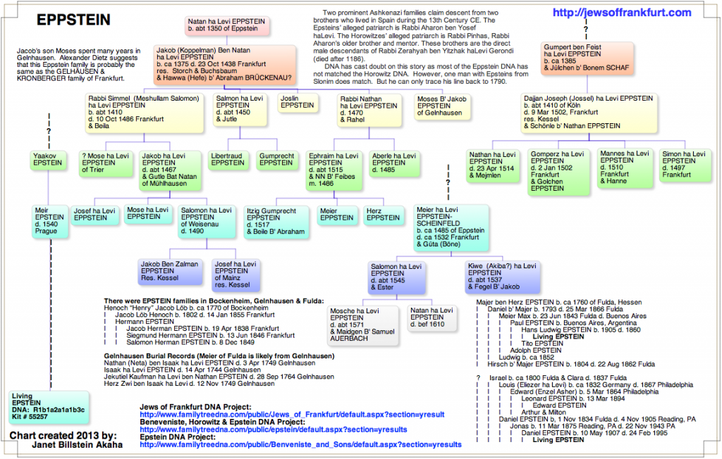 EPPSTEIN | Jews of Frankfurt
